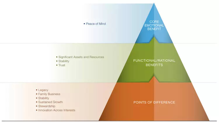 Real Estate Branding: A 10-Step Guide to Differentiating